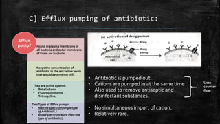 Antibiotic resistance I Mechanism I Types I Contributing factors. | PPTX