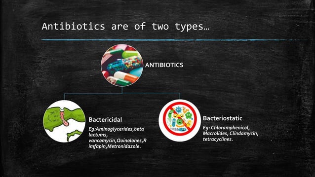 Antibiotic resistance I Mechanism I Types I Contributing factors ...
