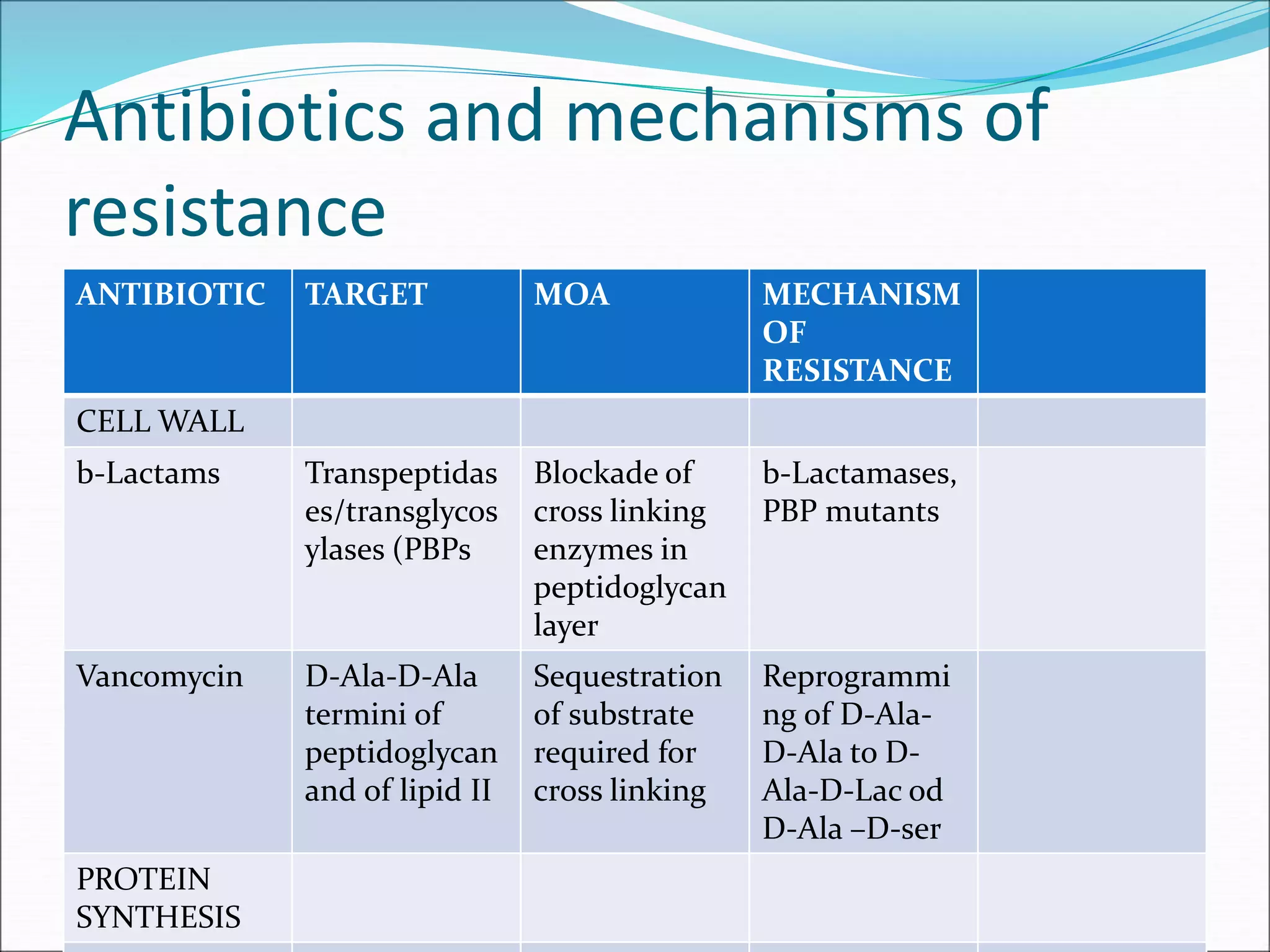 ANTIBIOTIC RESISTANCE.ppt