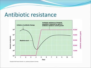 ANTIBIOTIC RESISTANCE.ppt