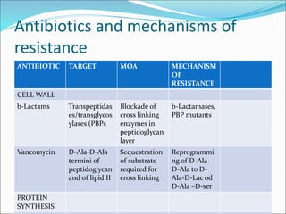 ANTIBIOTIC RESISTANCE.ppt
