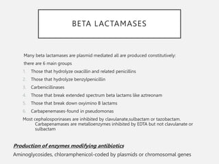 ANTIBIOTIC RESISTANCE.ppt