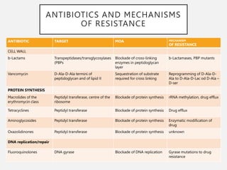ANTIBIOTIC RESISTANCE.ppt