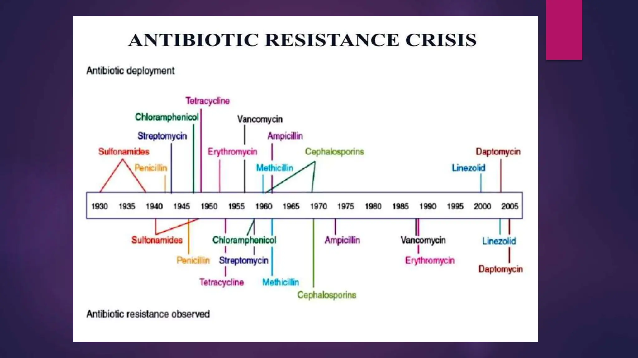 ANTIBIOTIC RESISTANCE: Challenges and Solutions.pptx