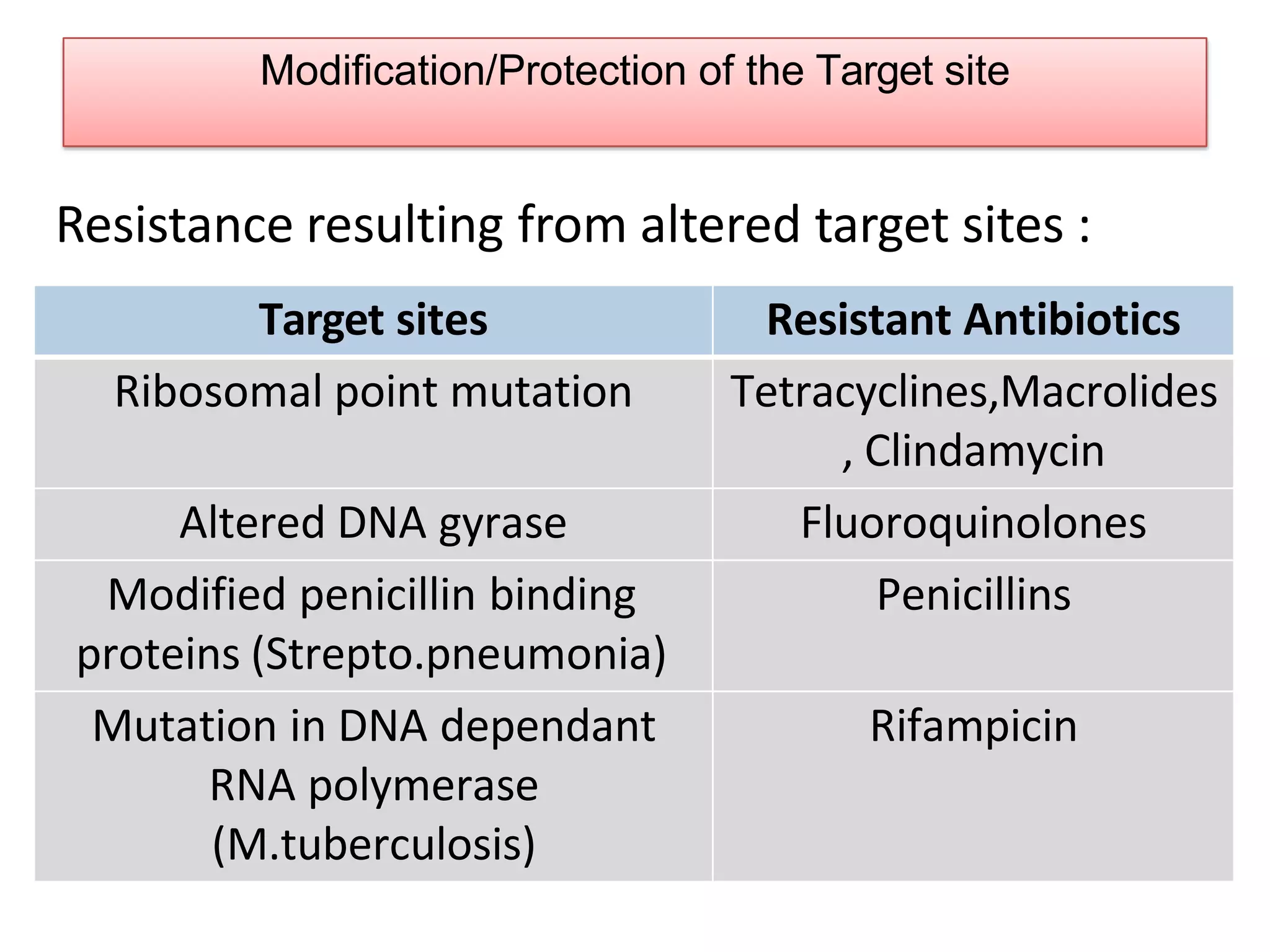 antibiotic resistance- Copy (1).pptx