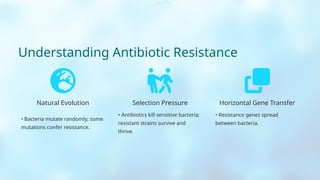 Antibiotic Resistance----A Global Threat | PPTX