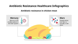 Antibiotic Resistance Healthcare Infographics by Slidesgo.pptx