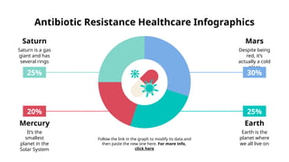 Antibiotic Resistance Healthcare Infographics | PPTX