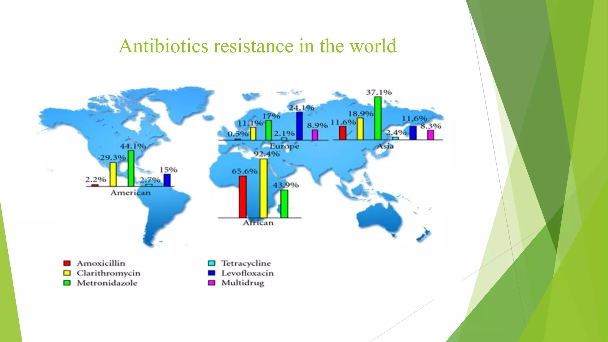 Antibiotic resistance mechanism | PPTX