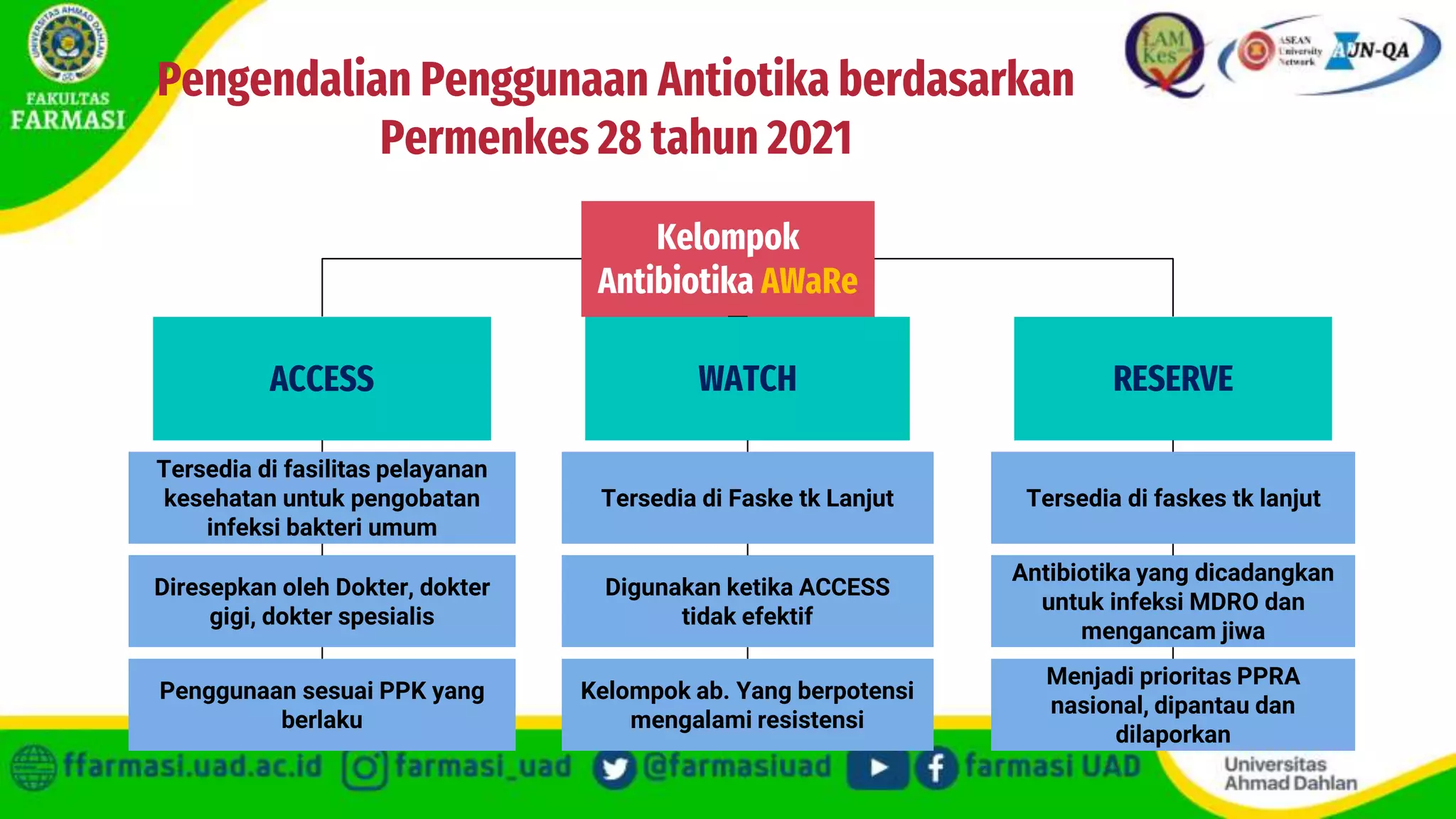 Antibiotic Resistance Peran Besar Farmasi.pptx