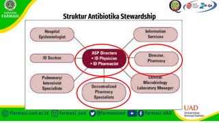 Antibiotic Resistance Peran Besar Farmasi.pptx