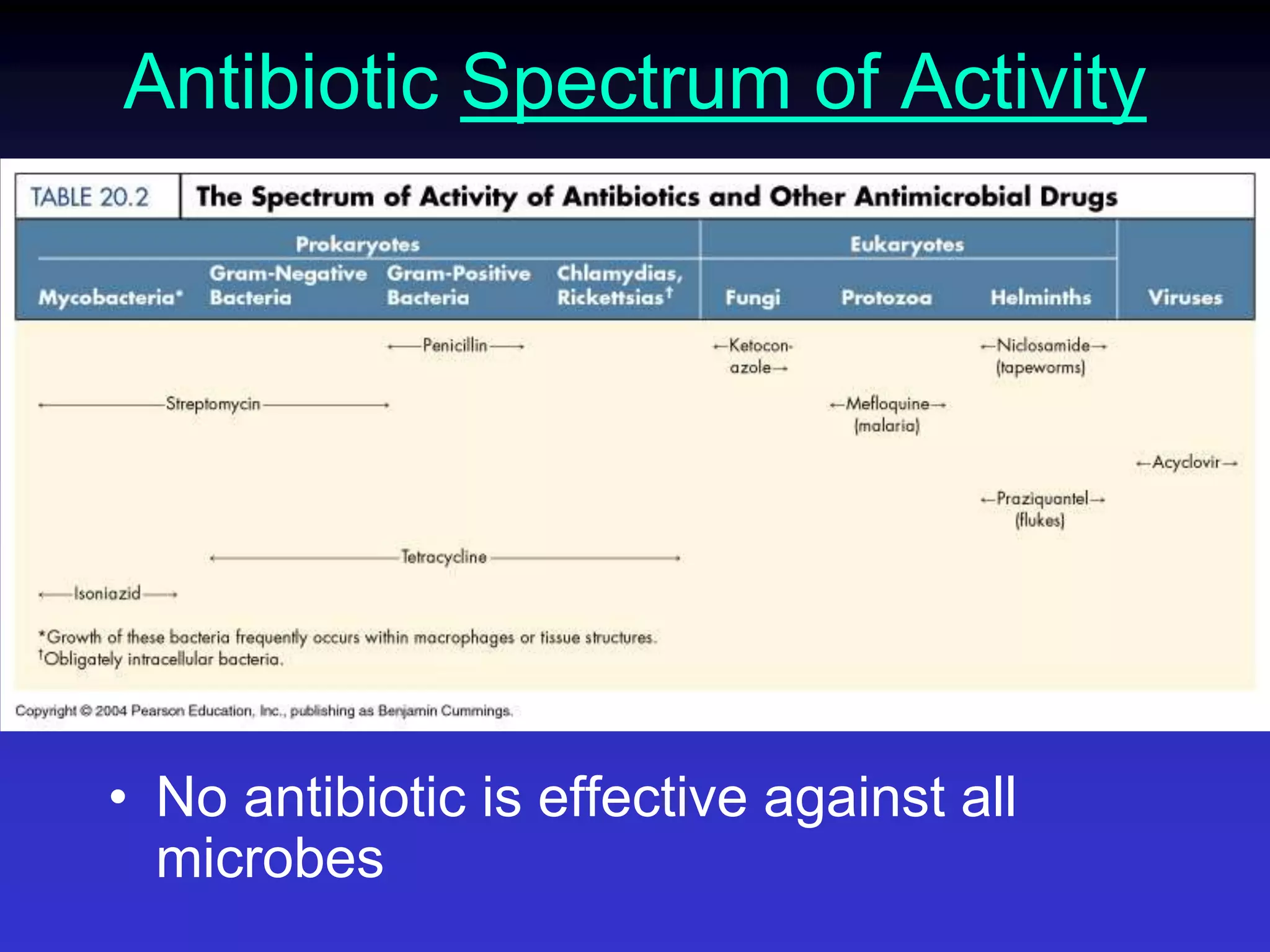 Antibioticresistance_powerpoint.ppt