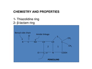 Antibiotics basic | PPT