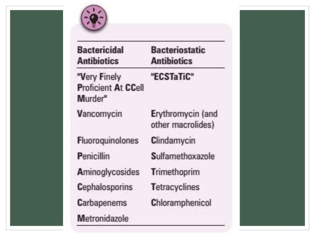 Classifications Of Antibiotics
