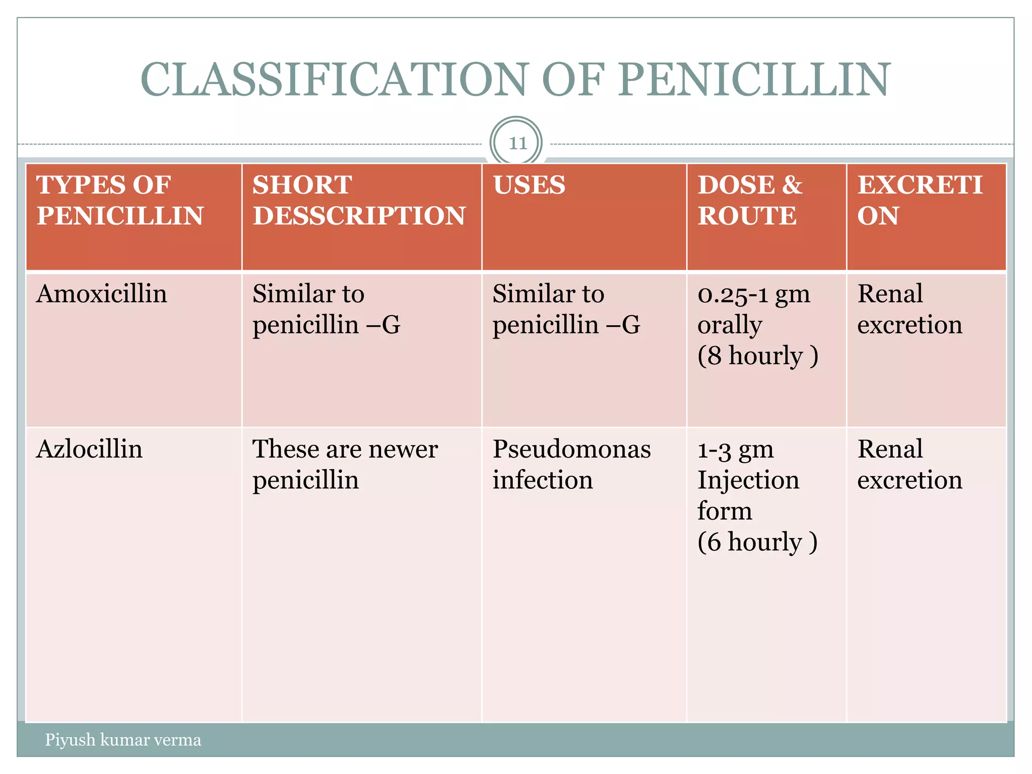 Antibiotics & penicillin | PPTX