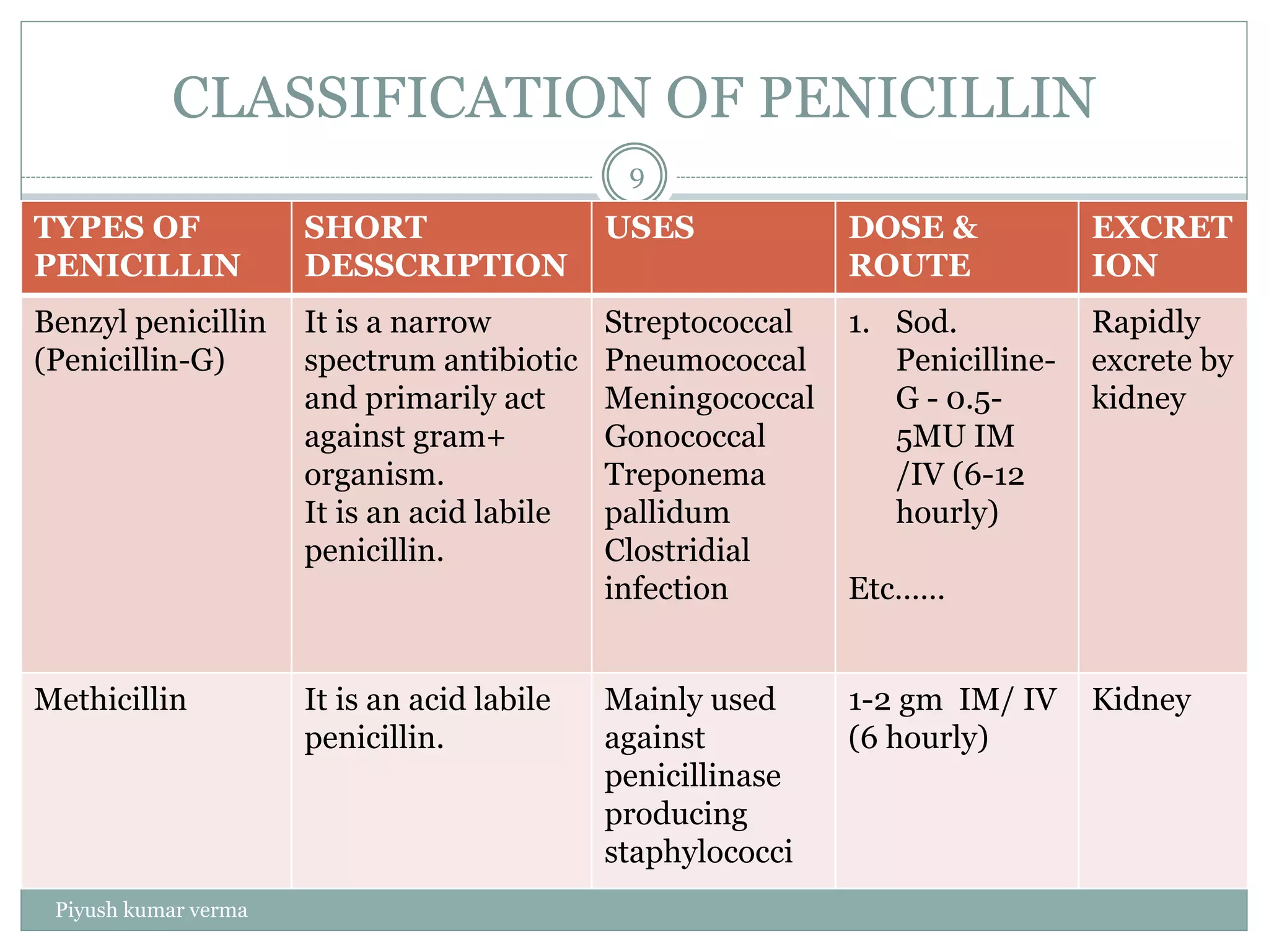 Antibiotics & penicillin | PPTX