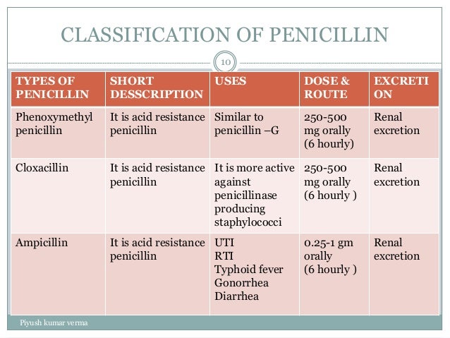 Antibiotics & penicillin