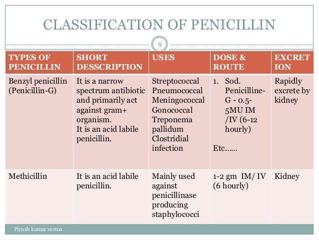 Antibiotics & penicillin