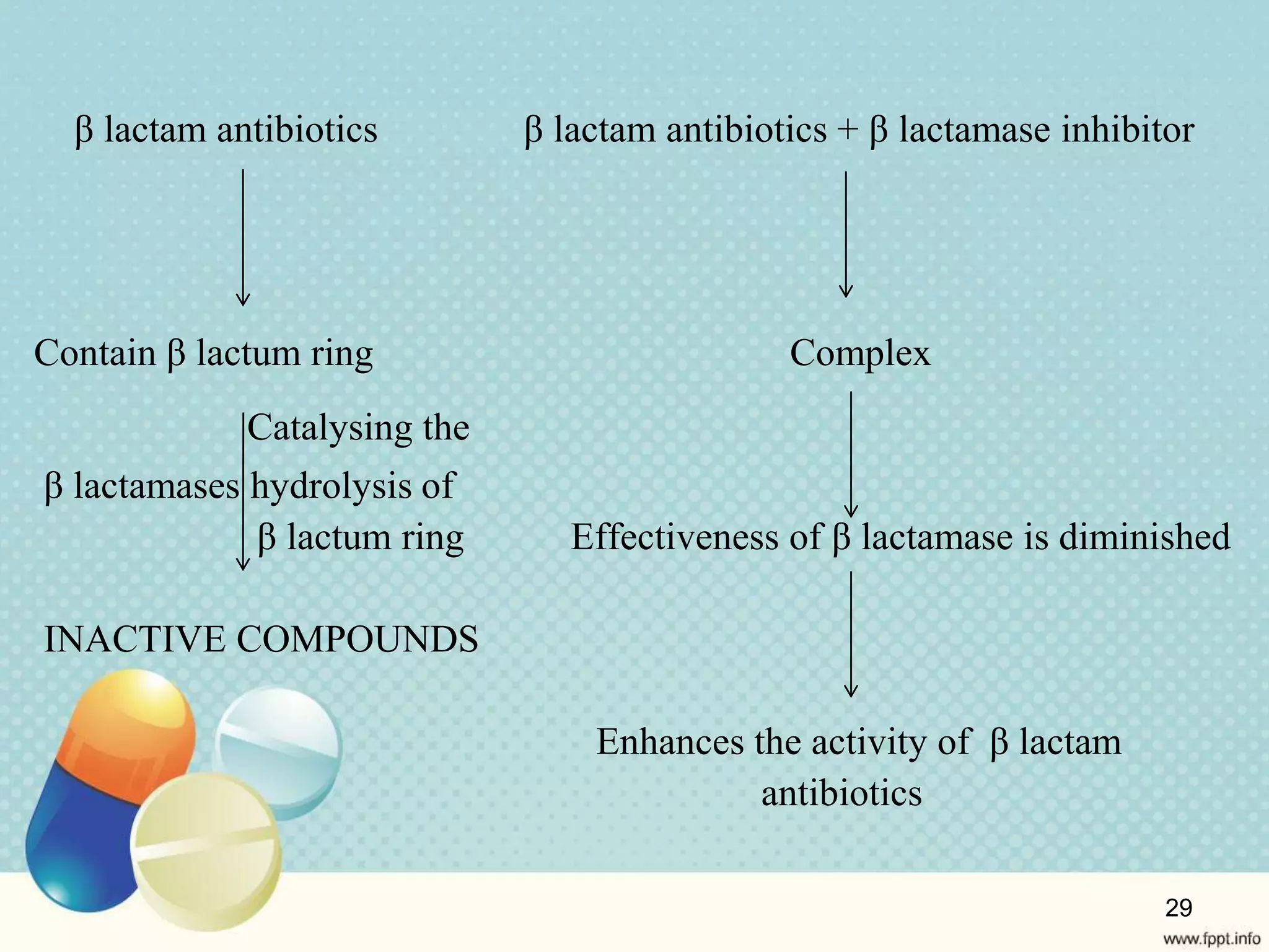 Antibiotics | PPTX