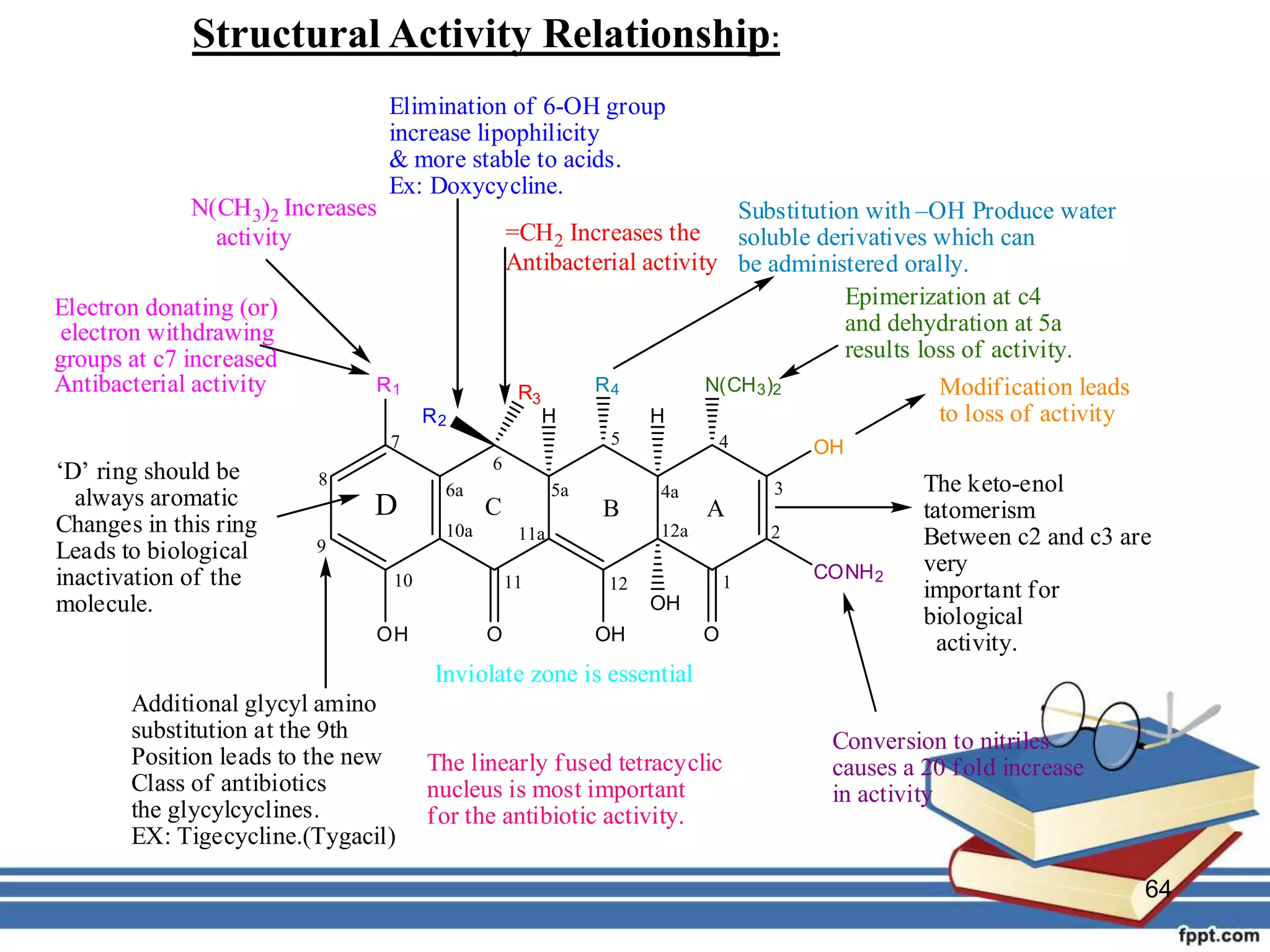 Antibiotics | PPTX