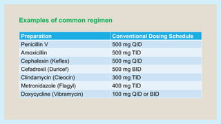 Antibiotics in dentistry | PPTX