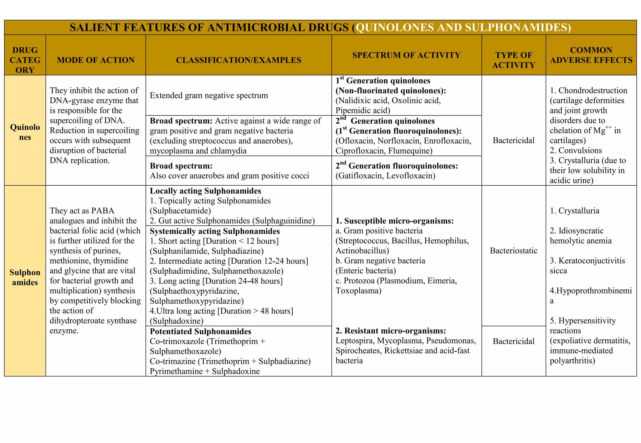 Antibiotics used in animals | PDF
