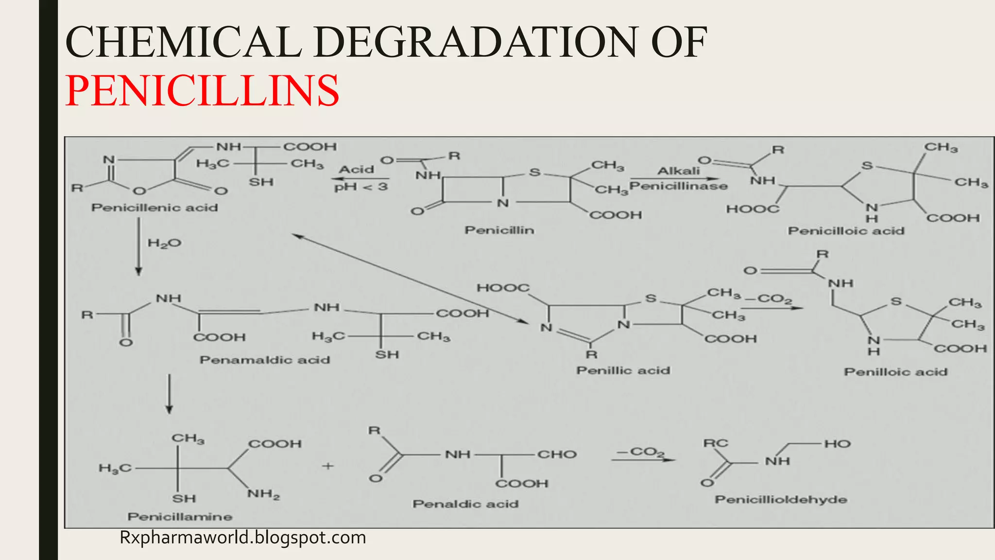 Antibiotics - Medicinal chemistry | PPTX