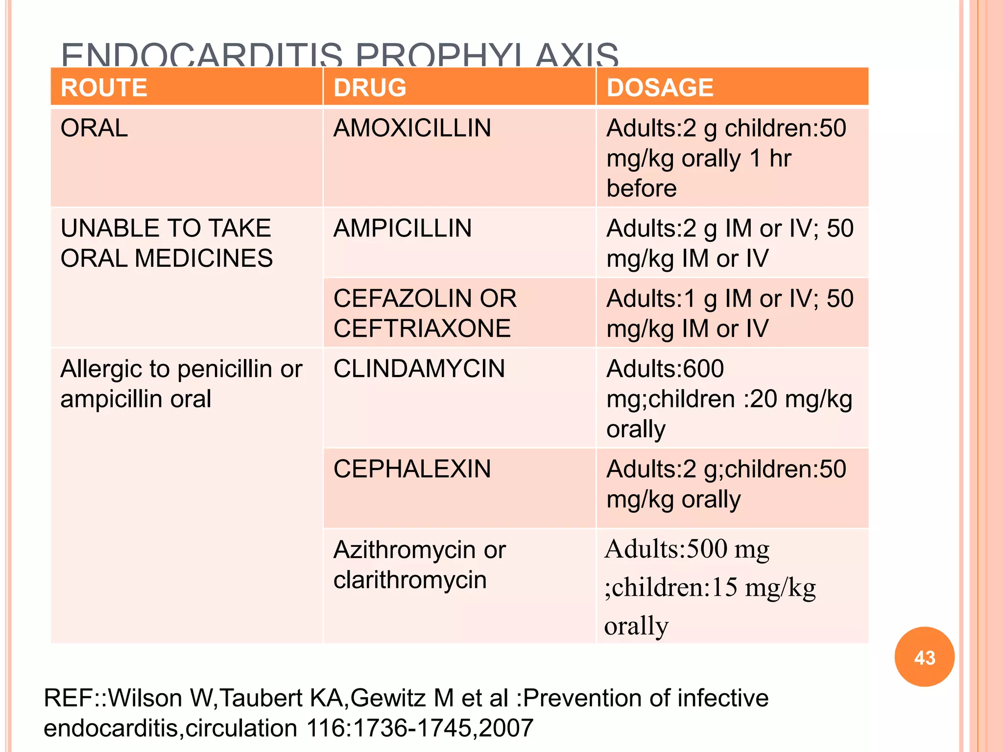 Antibiotics in Pediatric Dentistry | PPTX