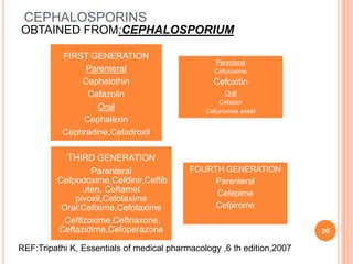 Antibiotics in Pediatric Dentistry | PPTX
