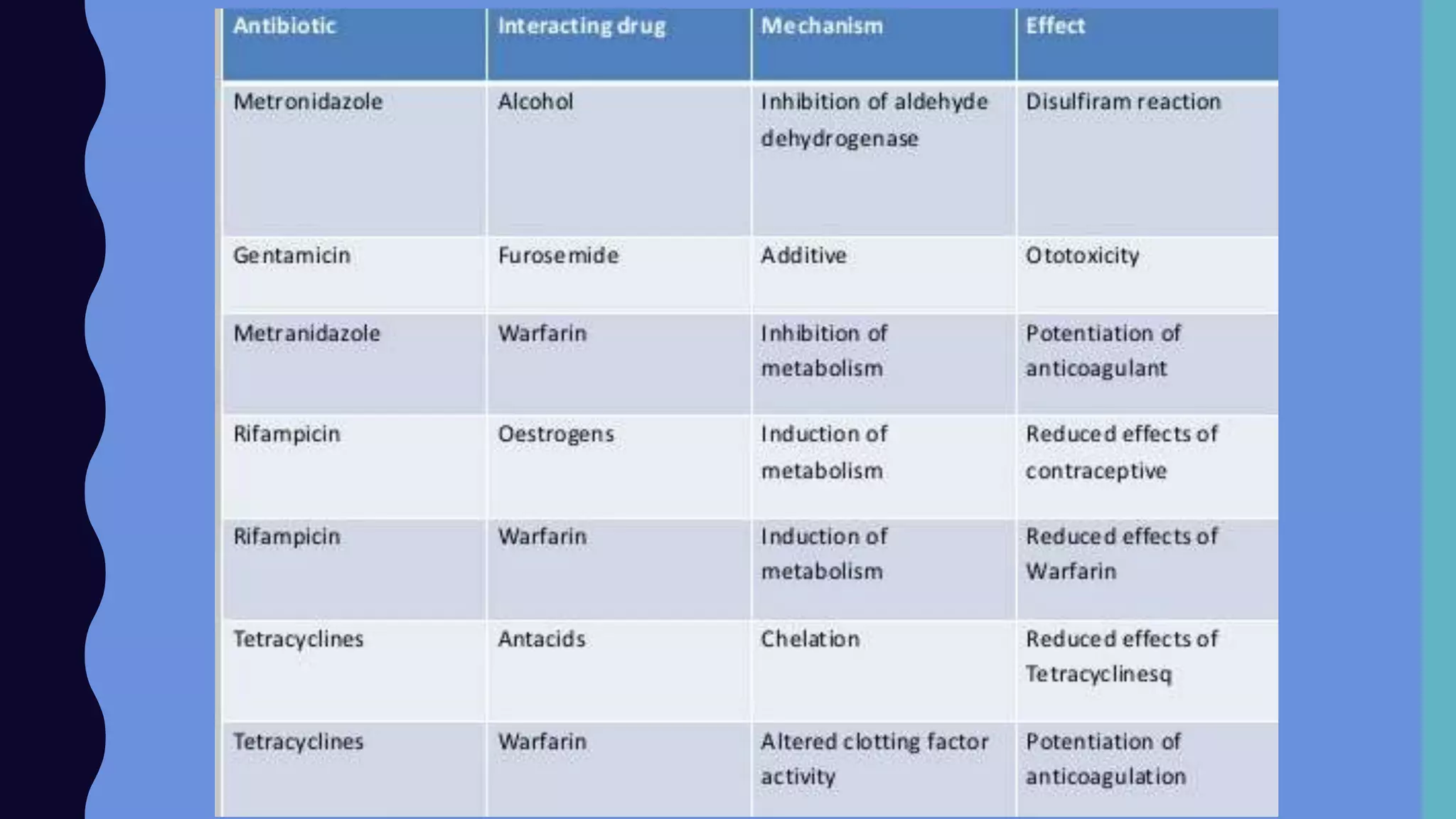 ANTIBIOTICS.pptx