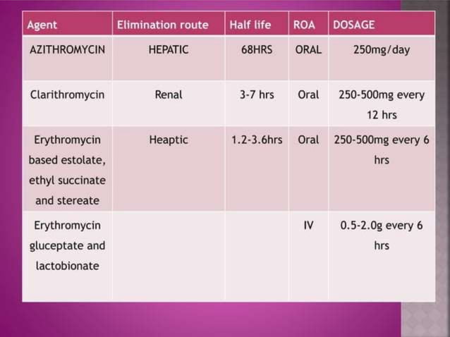 ANTIBIOTICS.pptx usese of antibiotic in criticalcare centre | PPT