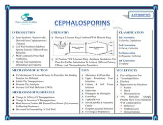 ANTIBIOTICS .........................pdf | Infectious Diseases ...