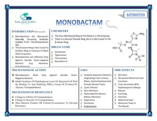 ANTIBIOTICS .........................pdf | Infectious Diseases ...