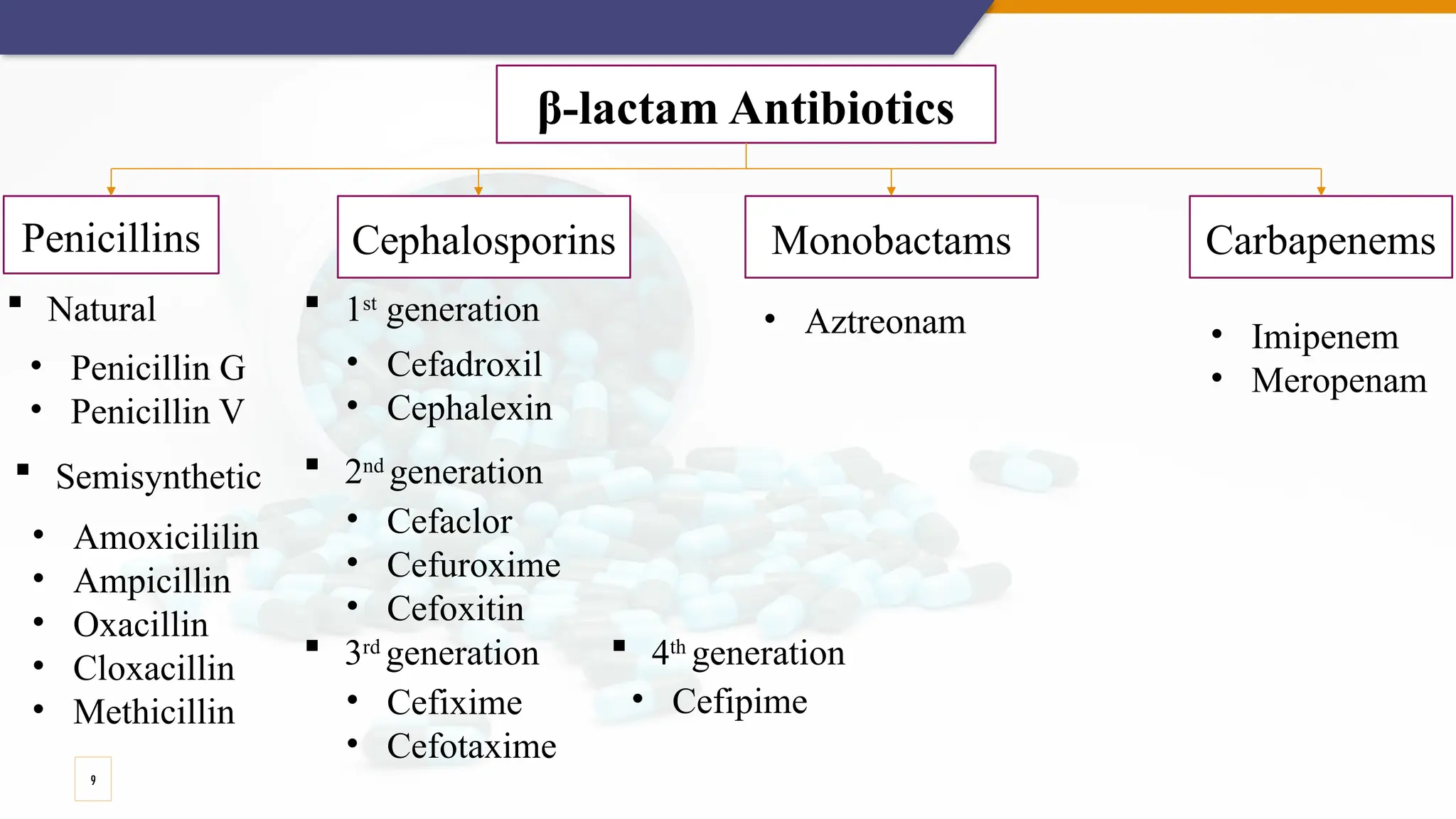 Antibiotics History, Nomenclatures, Stereochemistry, SAR | PPTX