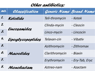 ANTIBIOTICS.2.pptx in pharmacological uses | PPT