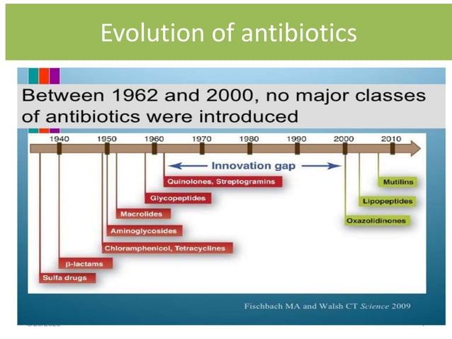 Antibiotics-and-spectrum-of-action.pptx