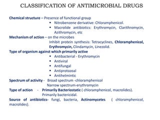 Antibiotics chloramphenicol and macrolides | PPTX