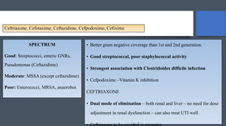 Antibiotics commonly used in dermatology | PDF