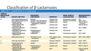 Antibiotics use.pdf