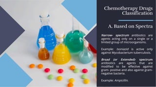 Chemotherapy and Antibiotics - General principles | PDF