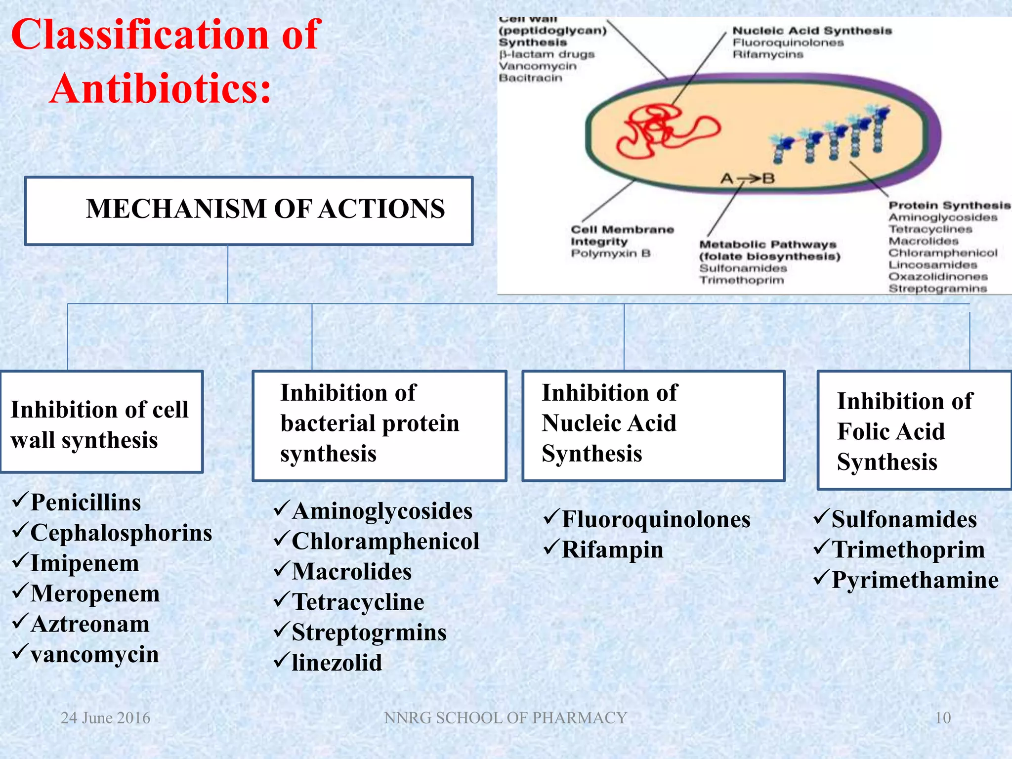 Antibiotics | PPTX