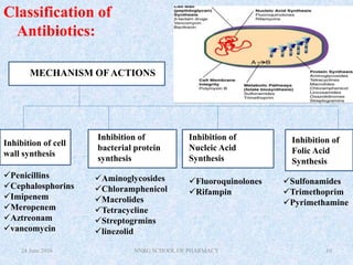 Antibiotics | PPTX