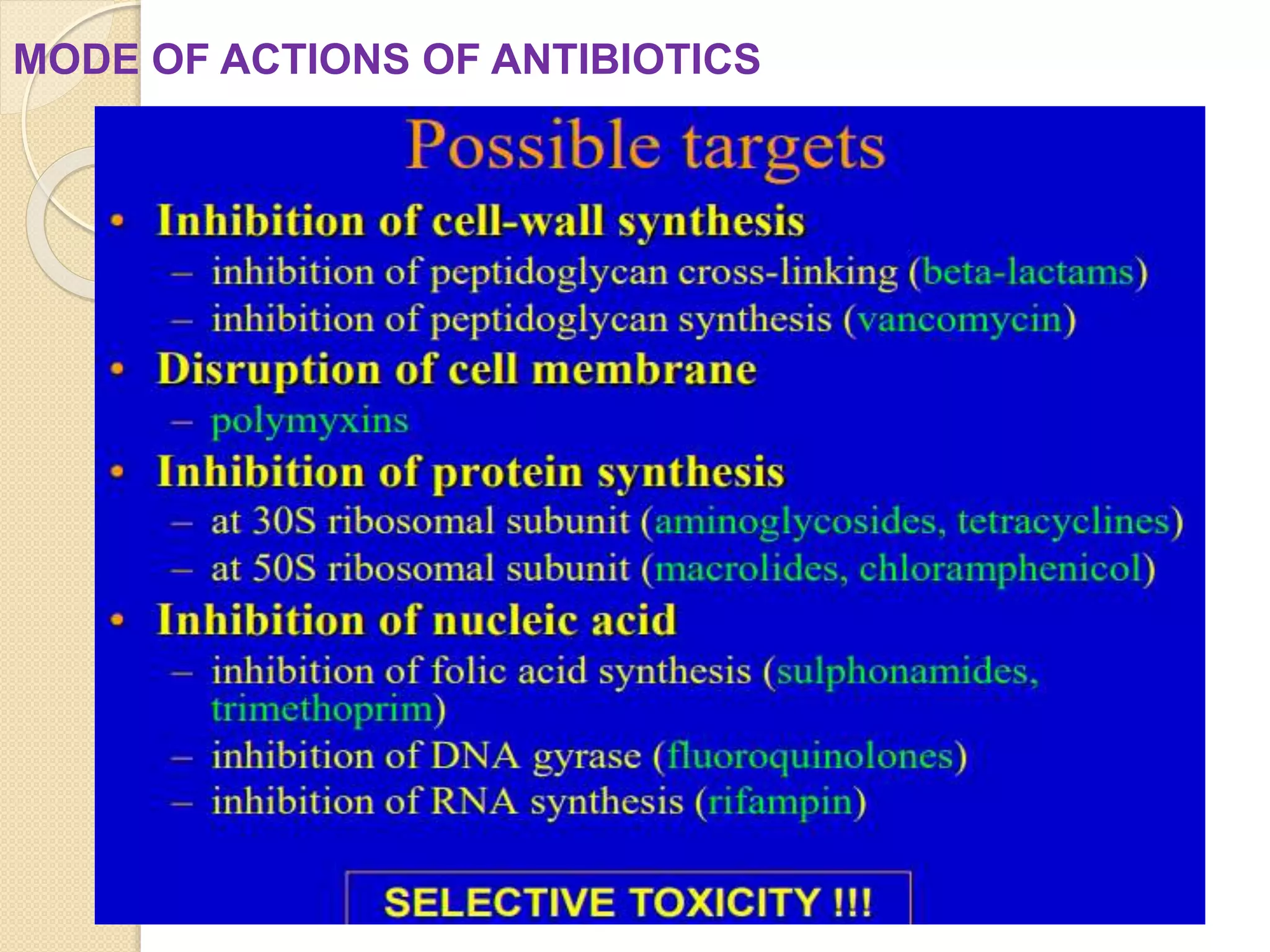 ANTIBIOTICS | PPTX