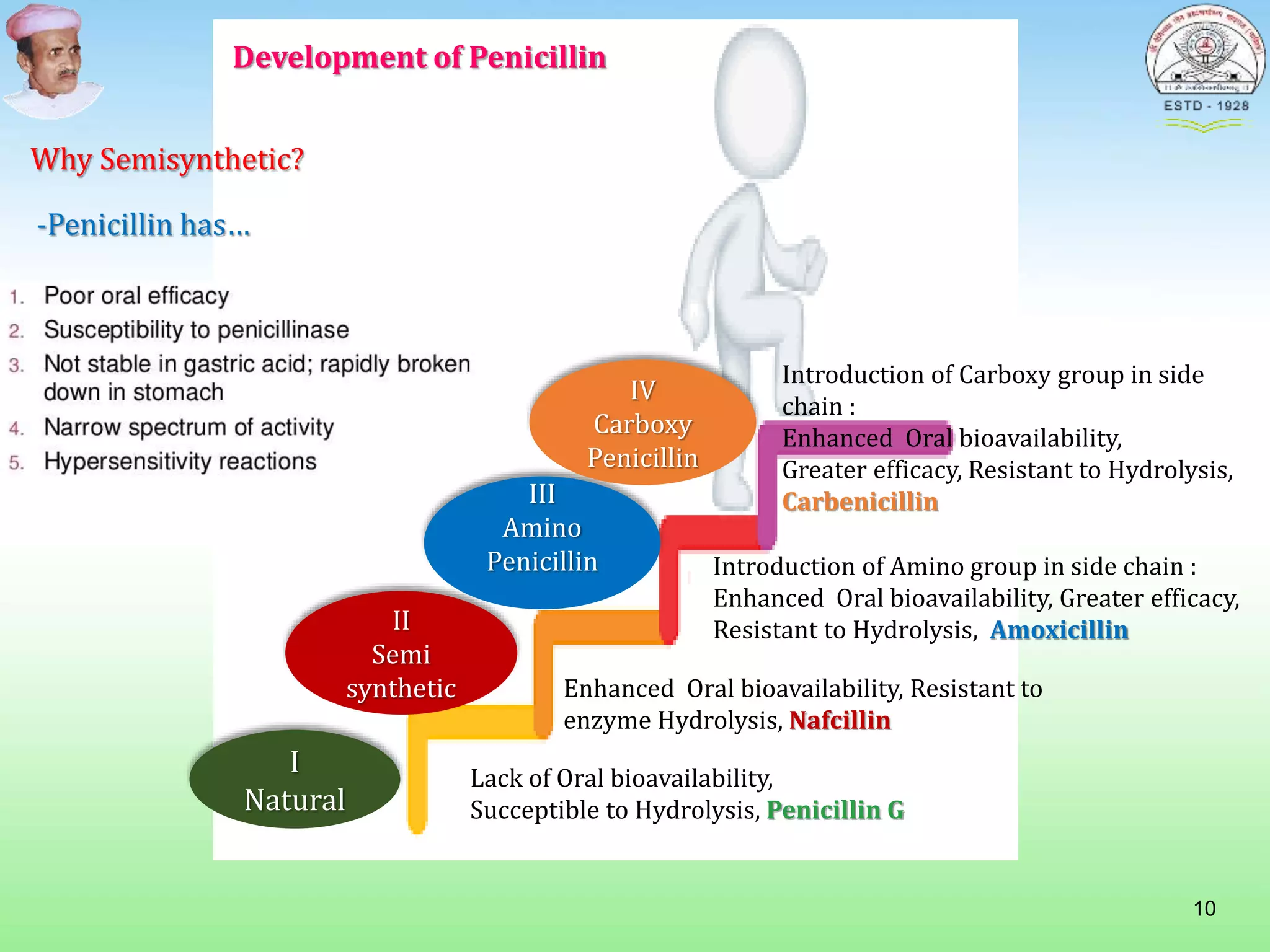 Antibiotics: Penicillin | PPT