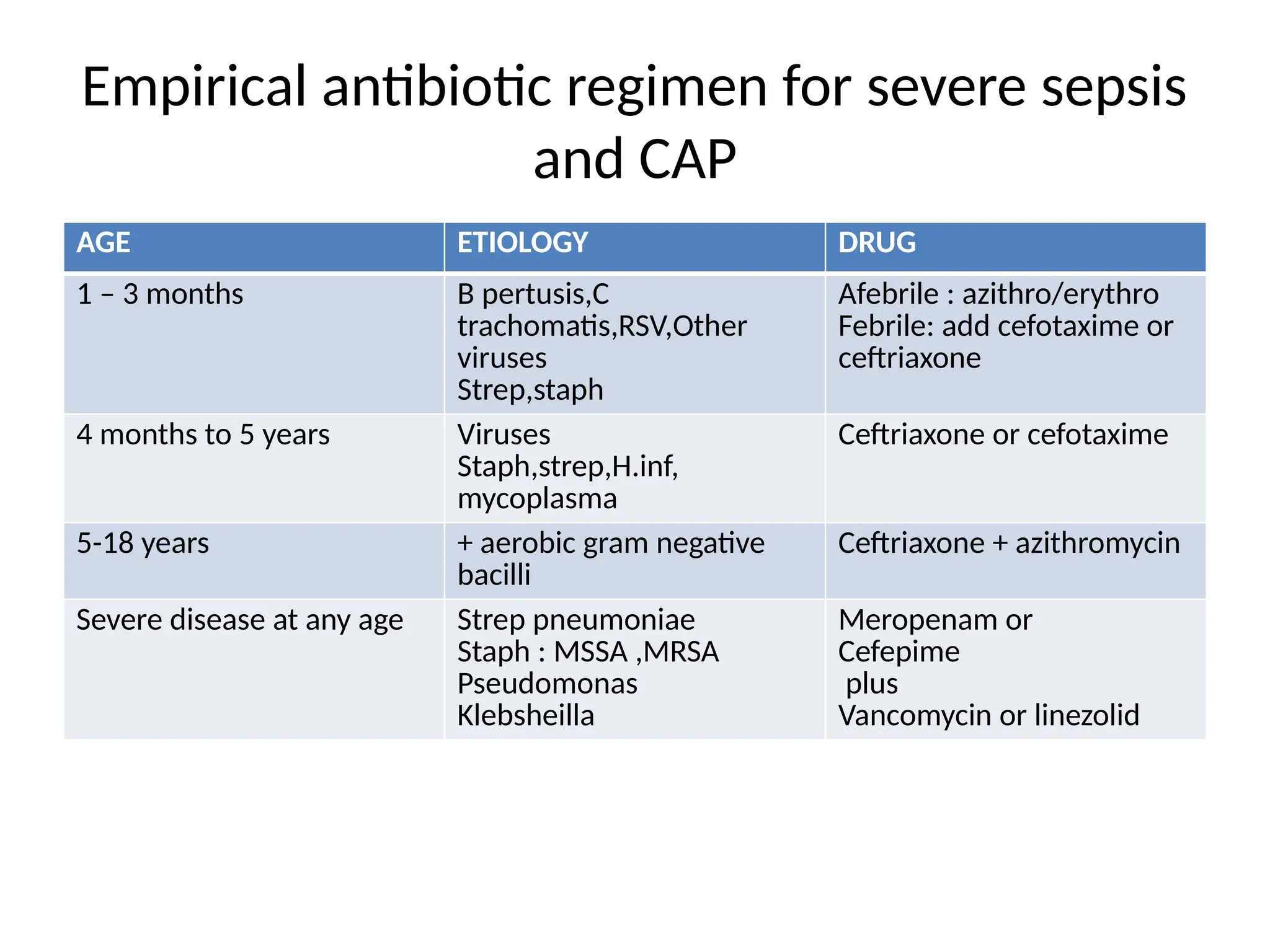 antibiotics core covering basics - shilpa.pptx