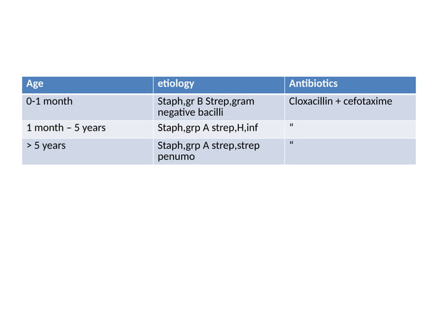 antibiotics core covering basics - shilpa.pptx