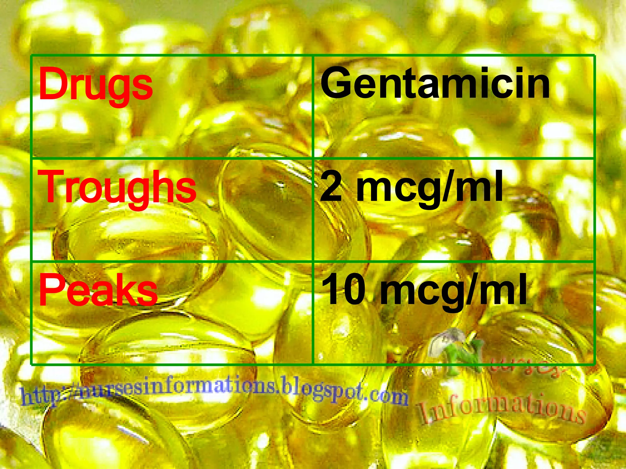 Antibiotics That Require Frequent Monitoring | PPT | Pharmaceutical ...