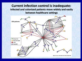 Antibiotics Update | PPTX