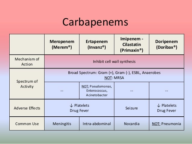 Antibiotics 2015 in icu
