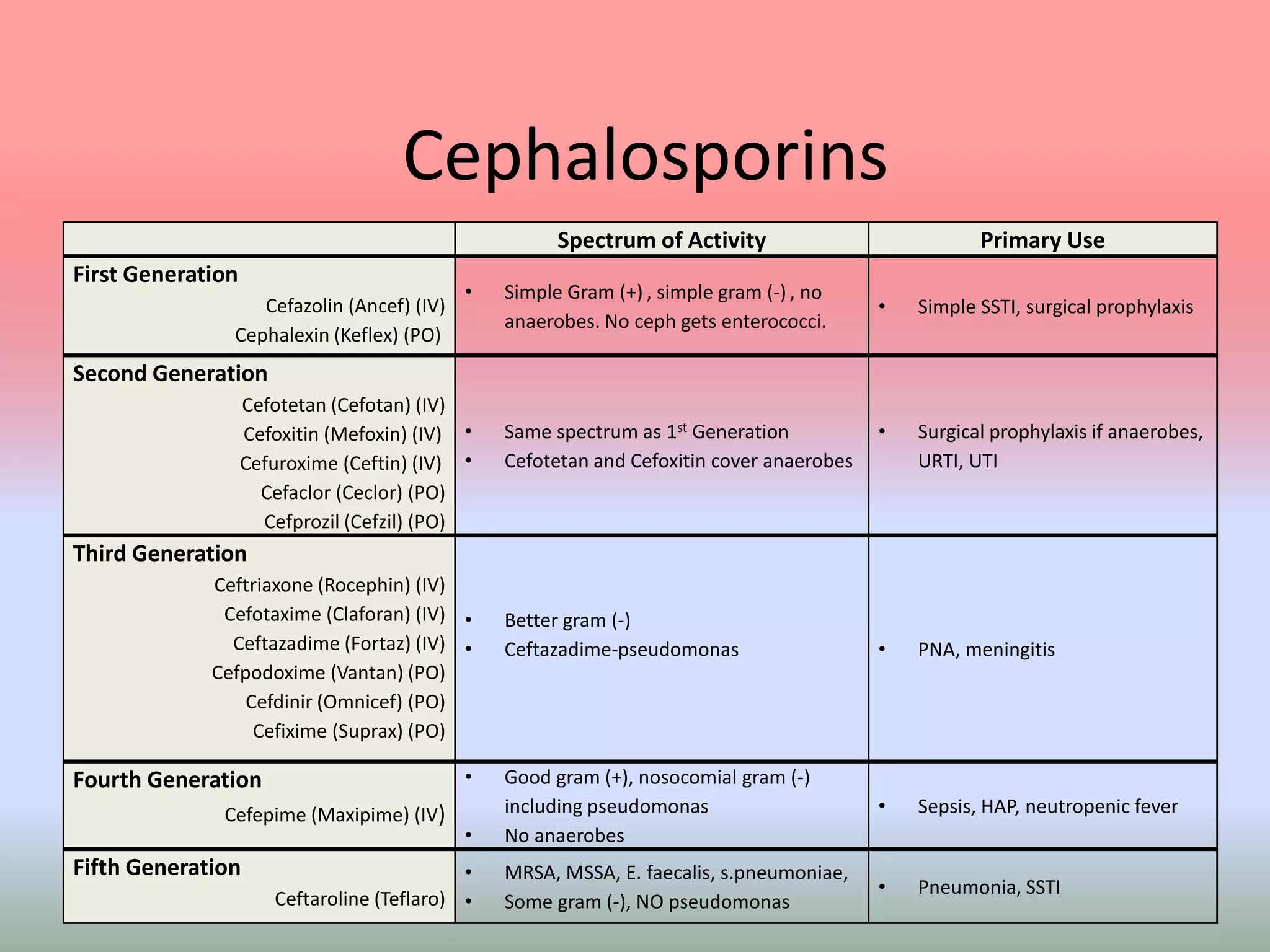 Antibiotics 2015 in icu | PPTX